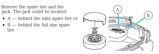 Pontiac Performance - Crown Victoria Jack Upgrade